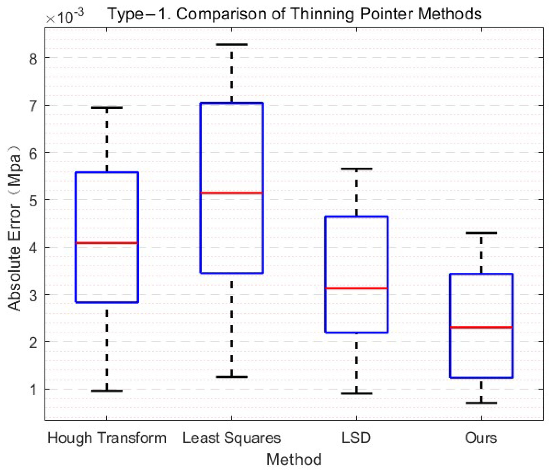 Sensors | Free Full-Text | A High-Precision Automatic Pointer Meter Reading System in Low-Light ...