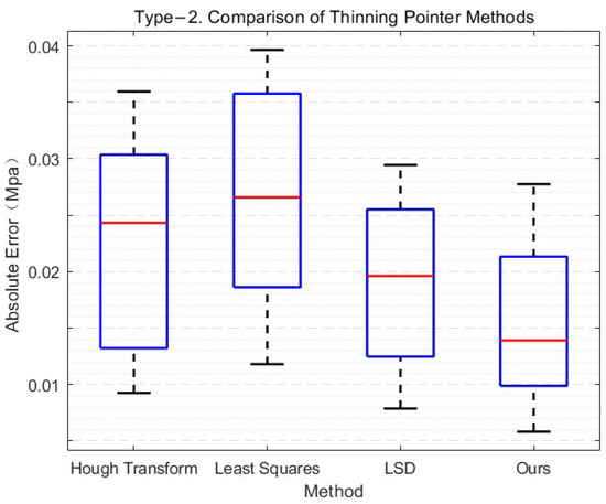 Sensors | Free Full-Text | A High-Precision Automatic Pointer Meter Reading System in Low-Light ...