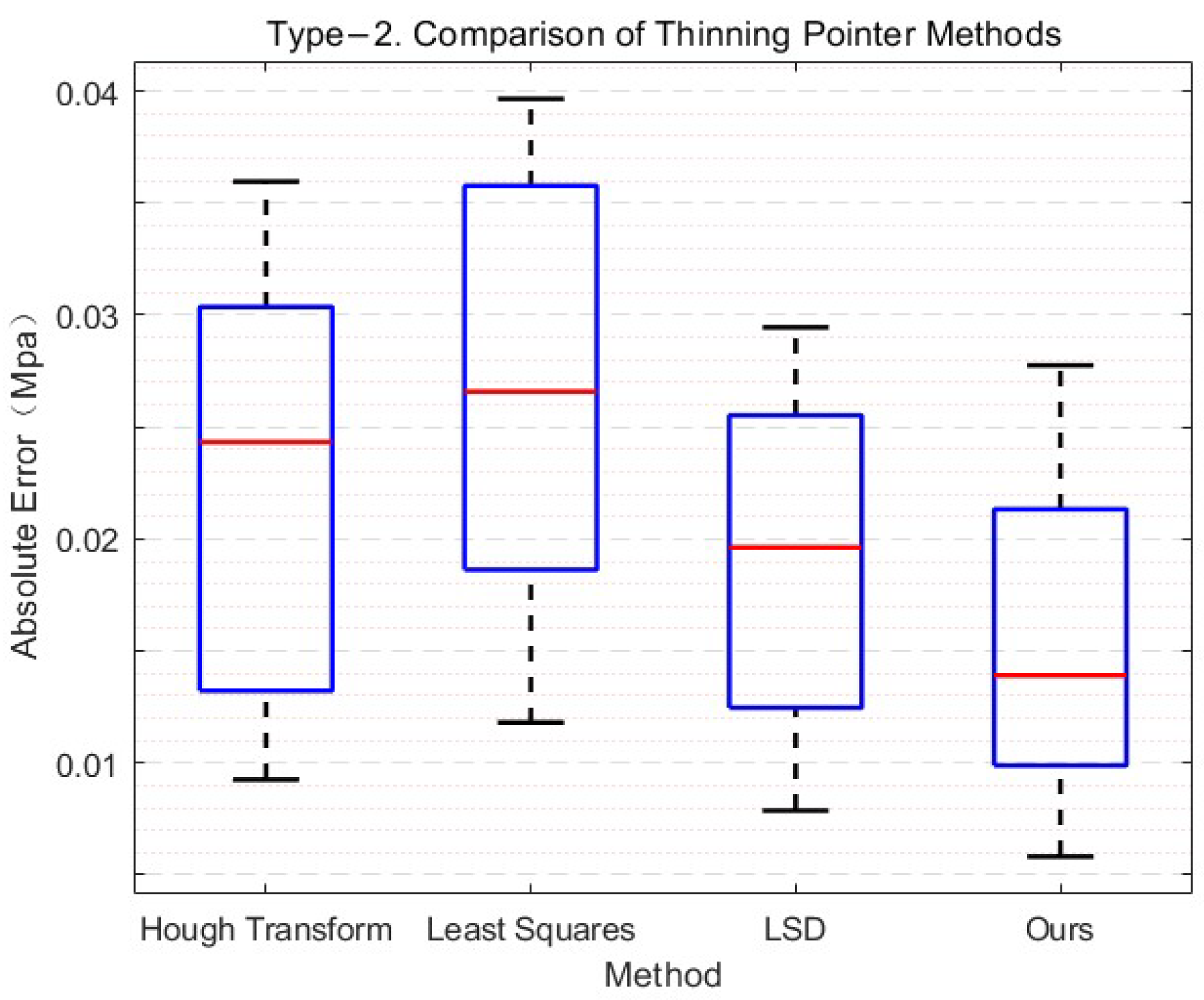 A High-Precision Automatic Pointer Meter Reading System in Low-Light ...