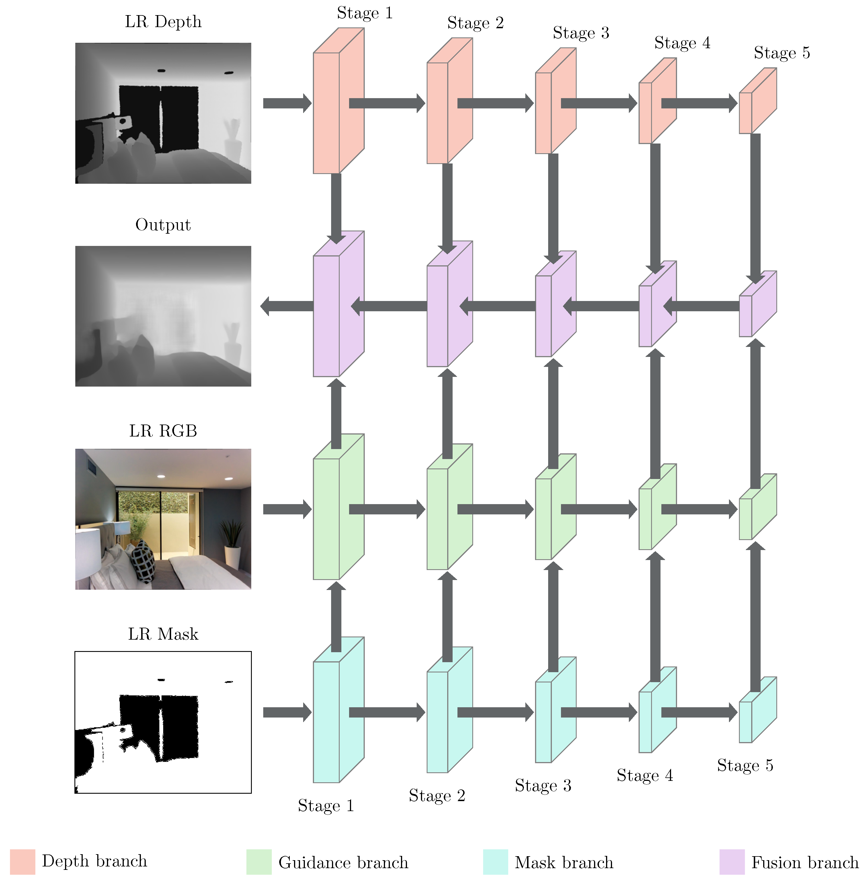 Depth Completion and Super-Resolution with Arbitrary Scale Factors for ...