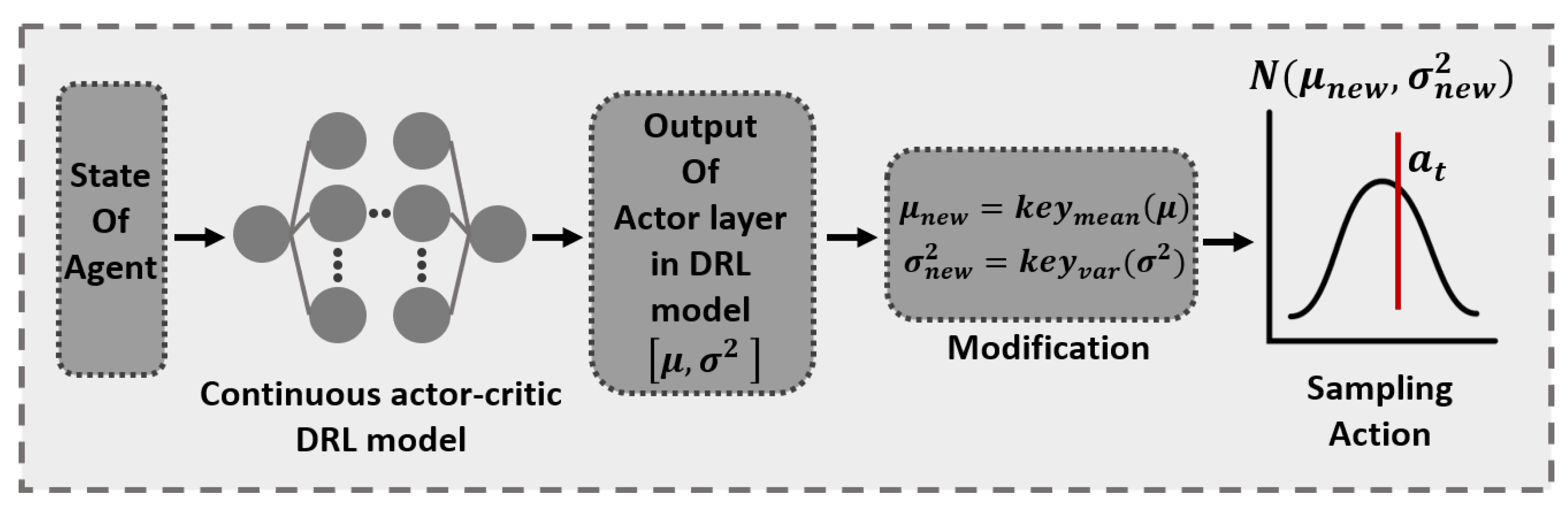 Privacy-Preserving Energy Management of a Shared Energy Storage System ...