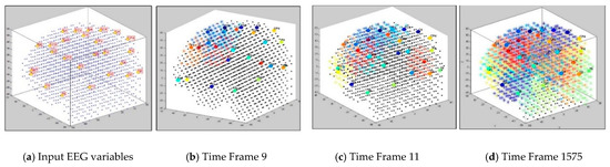 Sensors | Free Full-Text | Deep Learning of Explainable EEG Patterns as Dynamic Spatiotemporal ...