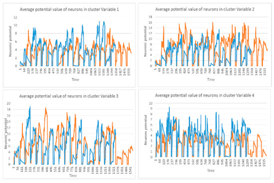 Sensors | Free Full-Text | Deep Learning of Explainable EEG Patterns as Dynamic Spatiotemporal ...