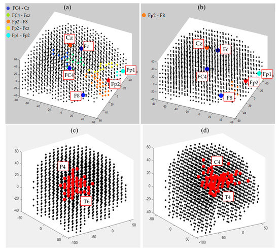 Sensors | Free Full-Text | Deep Learning of Explainable EEG Patterns as Dynamic Spatiotemporal ...