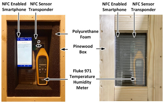 A Smart Archive Box for Museum Artifact Monitoring Using Battery-Less ...