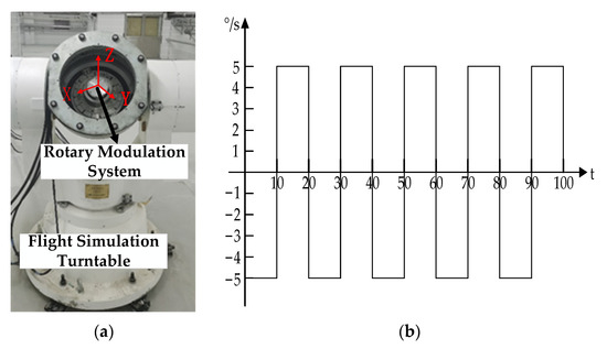 A Low-Cost MEMS Missile-Borne Compound Rotation Modulation Scheme