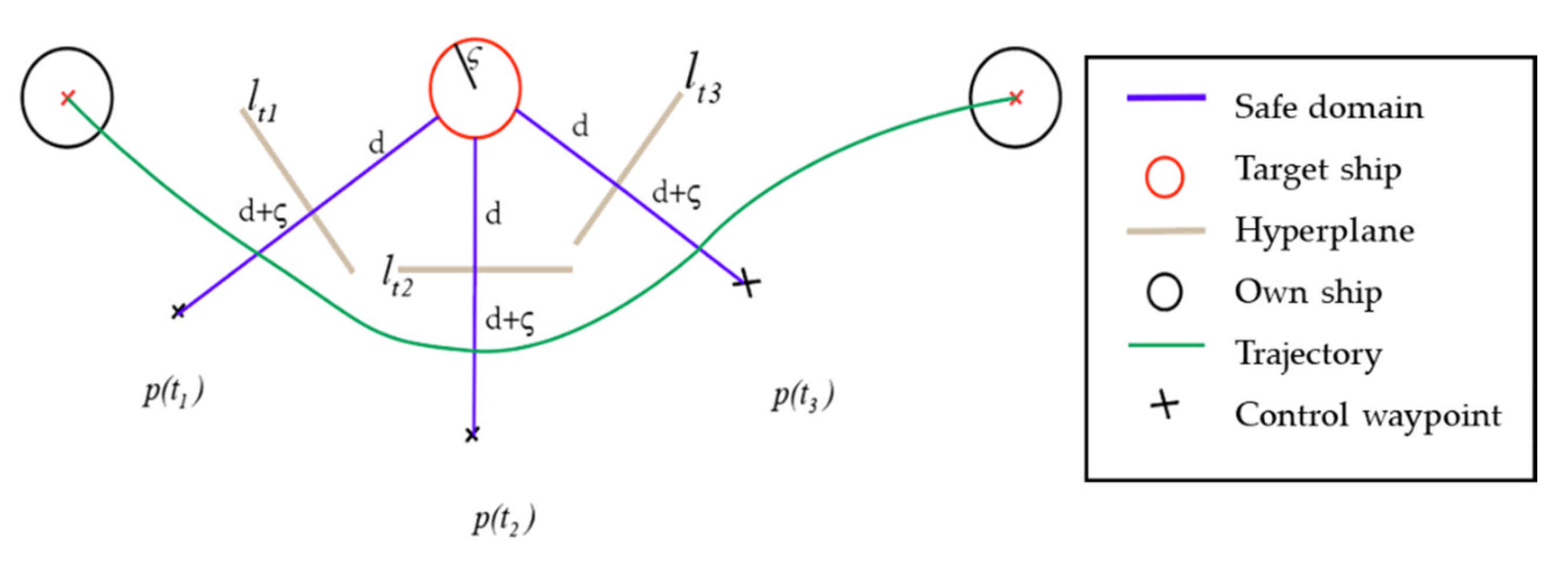 Sensors | Free Full-Text | A Real-Time Collision Avoidance Framework of ...