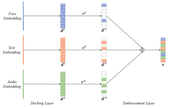 Sensors | Free Full-Text | Robust Multimodal Emotion Recognition from ...