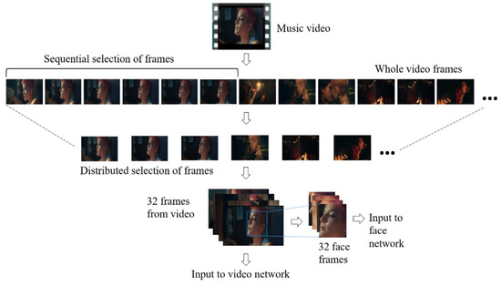 Sensors | Free Full-Text | Deep-Learning-Based Multimodal Emotion ...