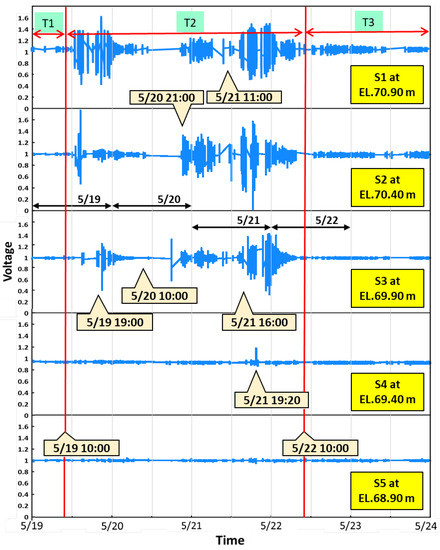 The Artificial Intelligence of Things Sensing System of Real-Time ...