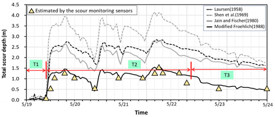 The Artificial Intelligence of Things Sensing System of Real-Time ...