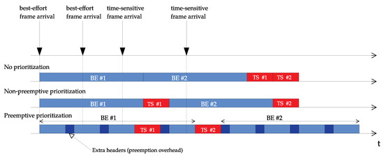 Time-Sensitive Networking in IEEE 802.11be: On the Way to Low-Latency WiFi 7
