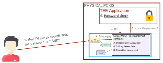Interoperable Blockchains for Highly-Integrated Supply Chains in ...
