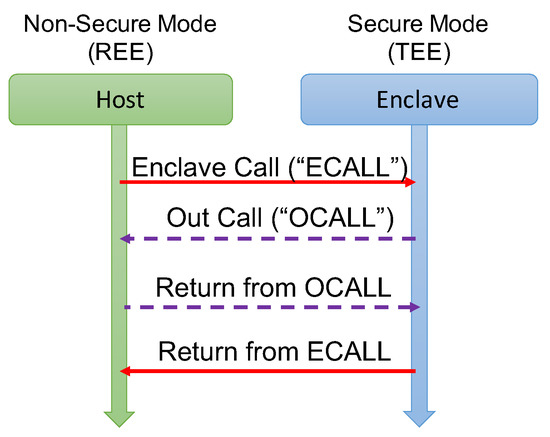 Interoperable Blockchains for Highly-Integrated Supply Chains in ...