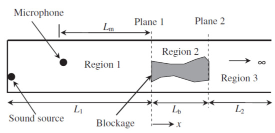 Sensors | Free Full-Text | Failure Detection Methods for Pipeline ...