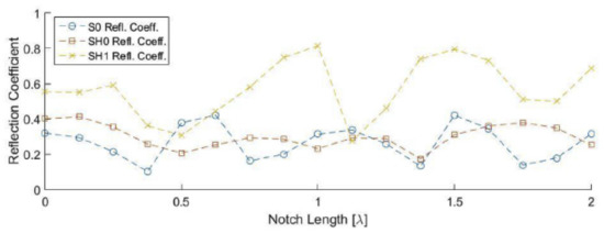 Sensors | Free Full-Text | Failure Detection Methods for Pipeline ...