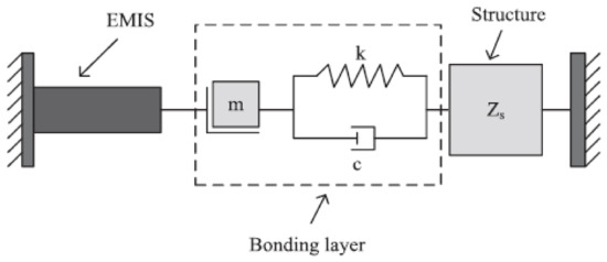 Sensors | Free Full-Text | Failure Detection Methods for Pipeline ...
