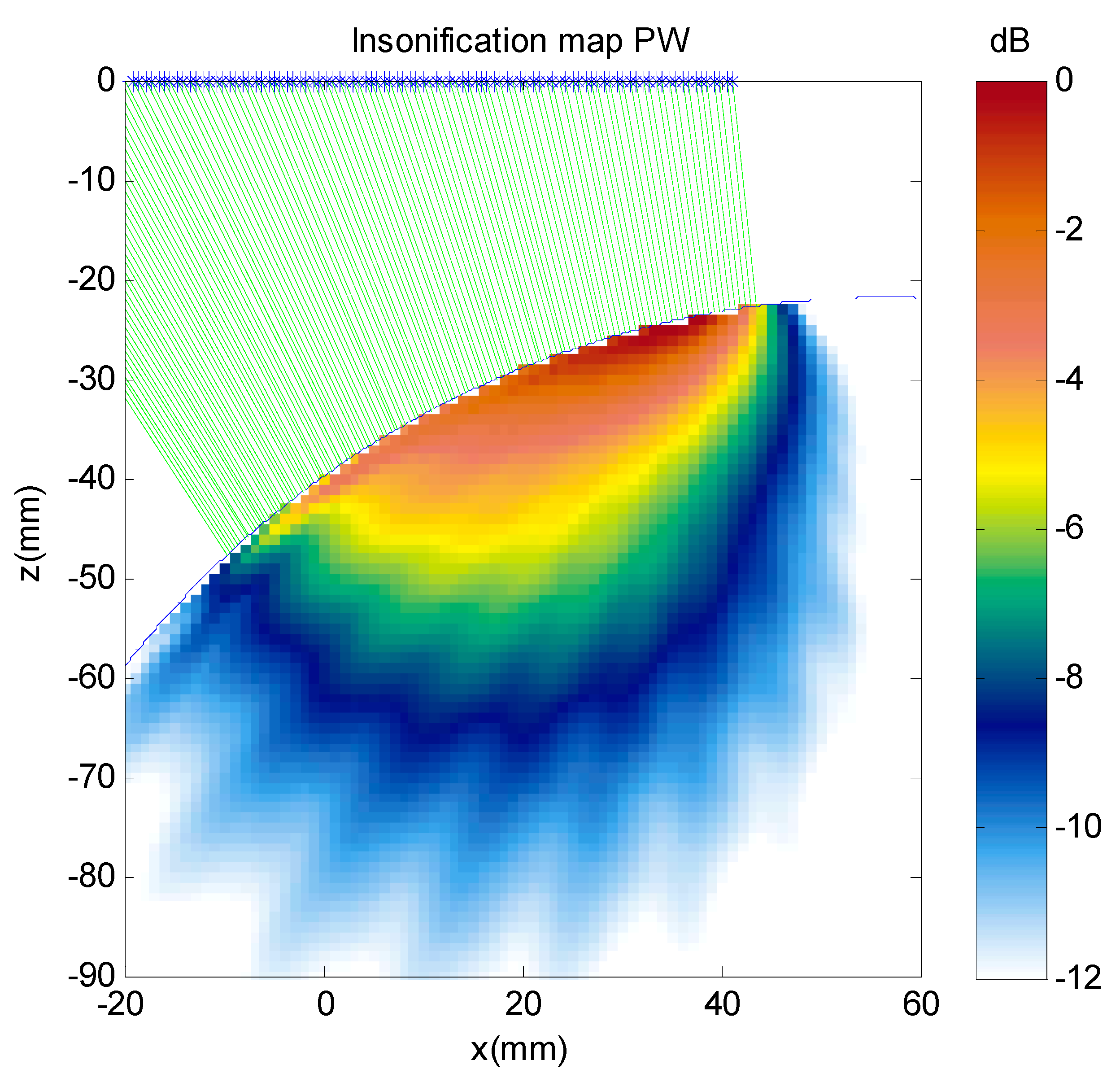 Plane Wave Imaging through Interfaces