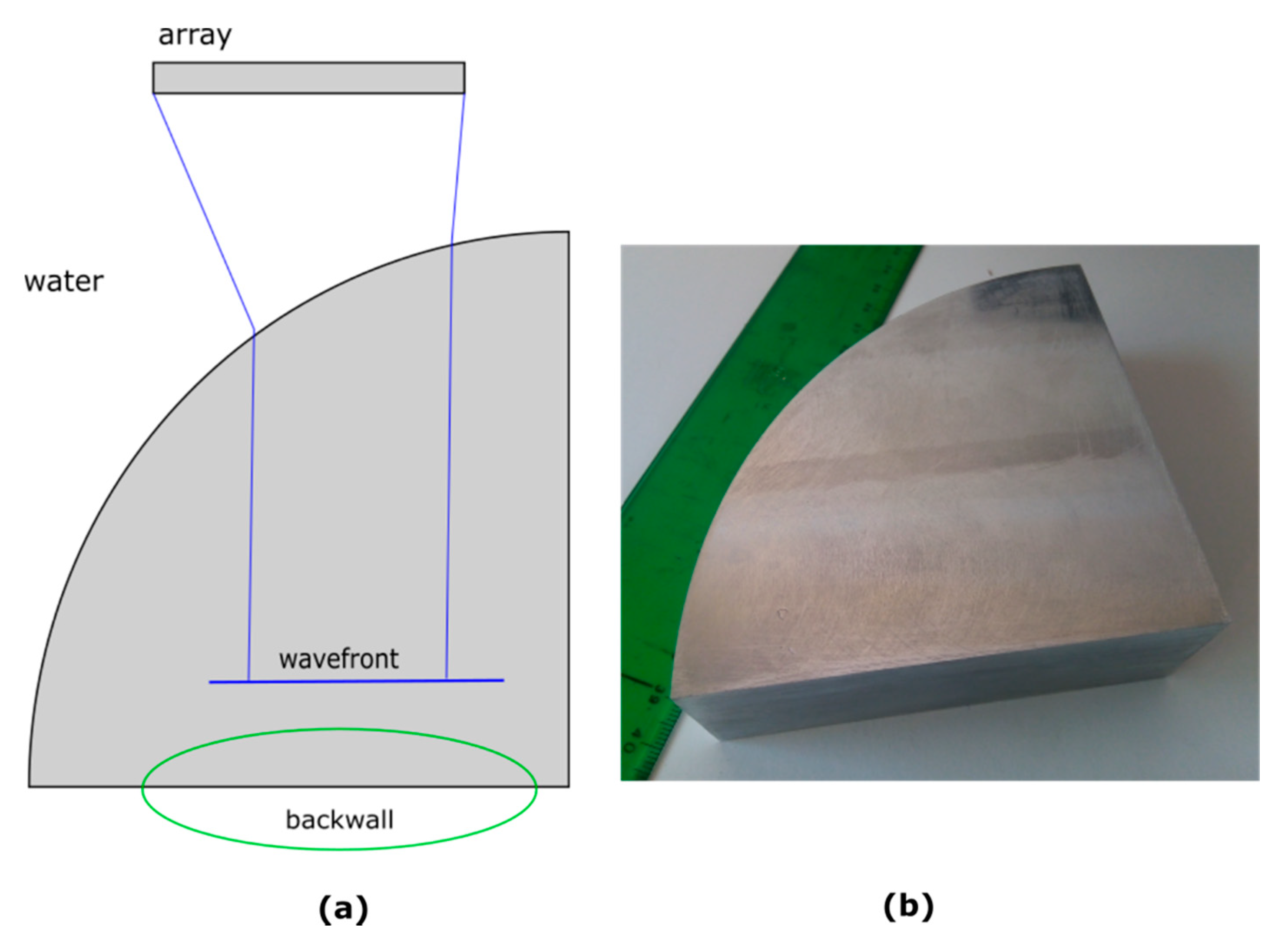 Plane Wave Imaging through Interfaces