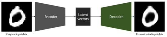 Printed Circuit Board Defect Detection Using Deep Learning via A Skip ...