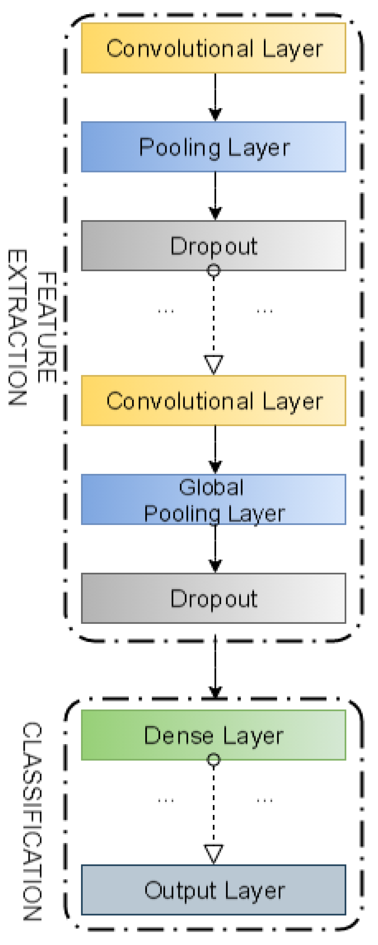 Sensors | Free Full-Text | Supervised Learning of Neural Networks for Active Queue Management in ...