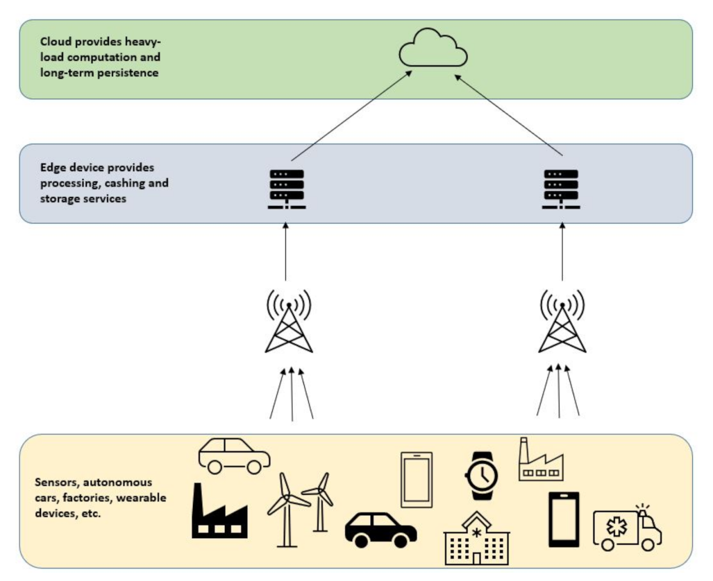 Sensors | Free Full-Text | Rebirth of Distributed AI—A Review of ...