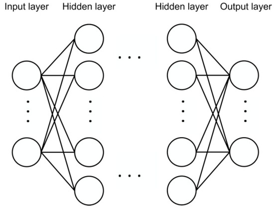 Denoising Autoencoder-Based Feature Extraction to Robust SSVEP-Based BCIs