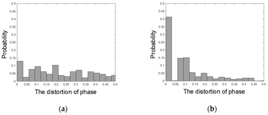 Denoising Autoencoder-Based Feature Extraction to Robust SSVEP-Based BCIs