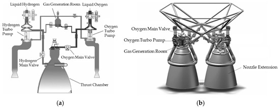 A Method for Real-Time Fault Detection of Liquid Rocket Engine Based on ...