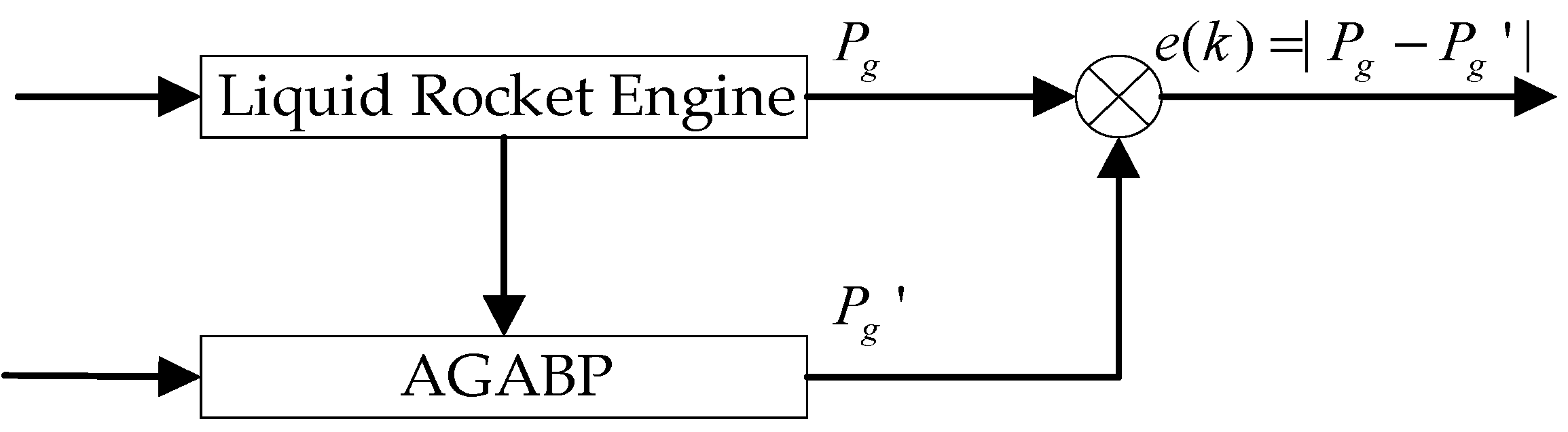 A Method for Real-Time Fault Detection of Liquid Rocket Engine Based on ...
