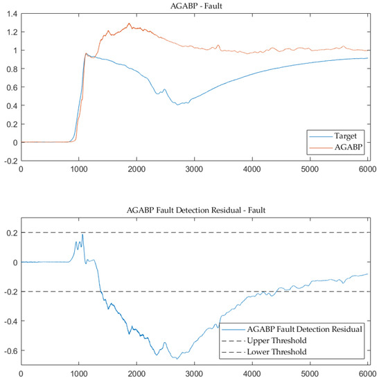 A Method for Real-Time Fault Detection of Liquid Rocket Engine Based on ...
