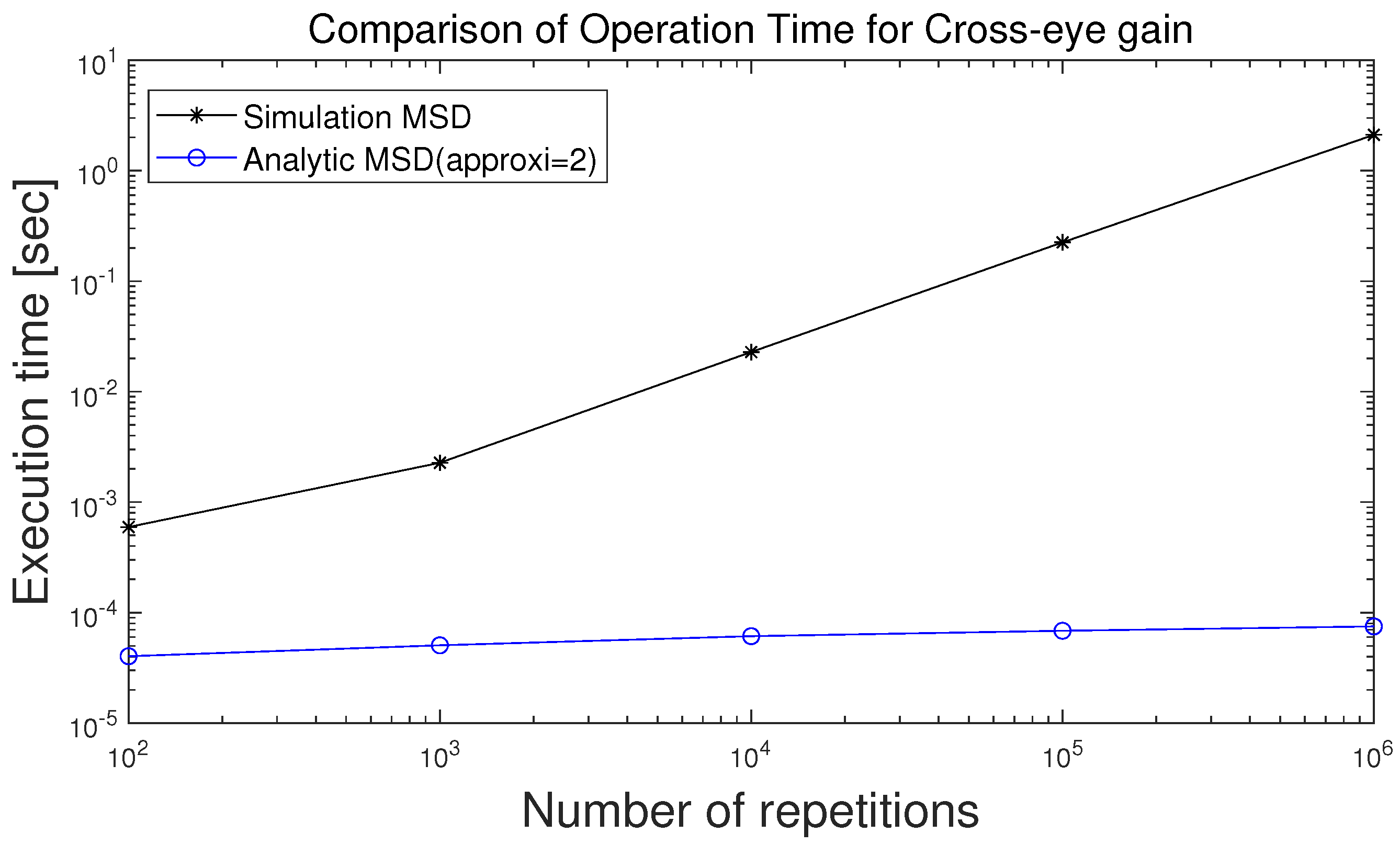 Performance Degradation in Cross-Eye Jamming Due to Amplitude/Phase ...