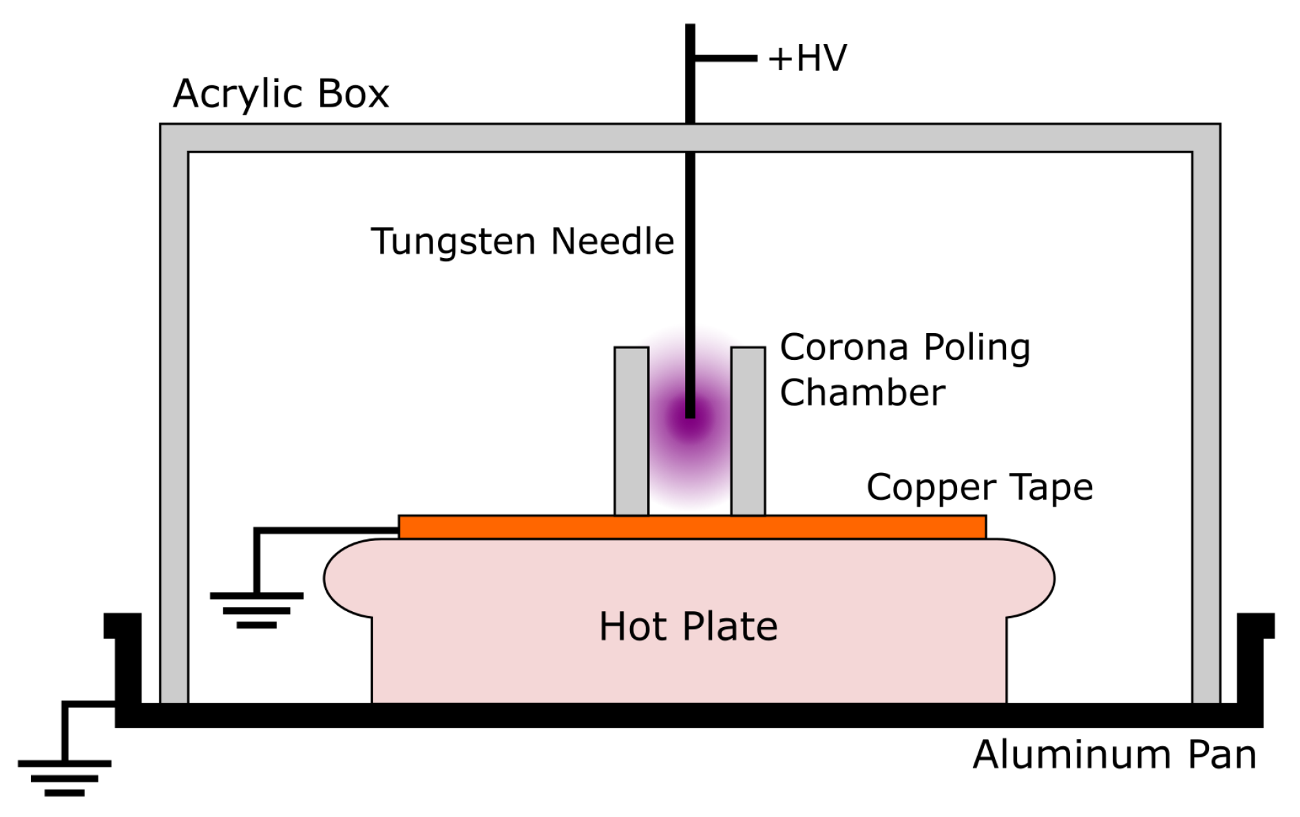 Tunable In Situ 3D-Printed PVDF-TrFE Piezoelectric Arrays