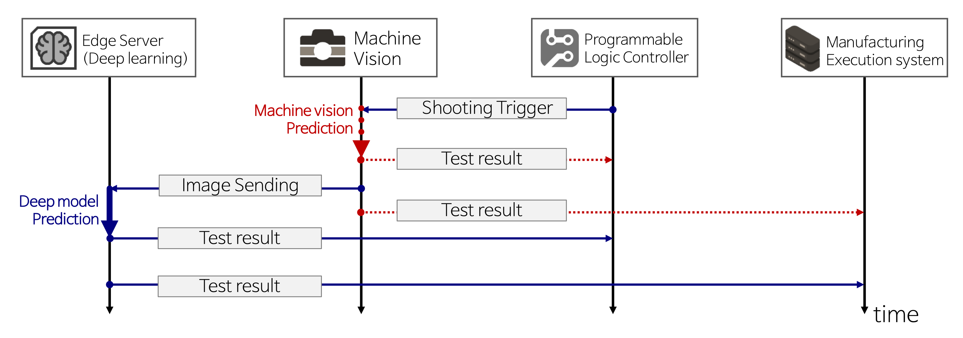Product Inspection Methodology via Deep Learning: An Overview
