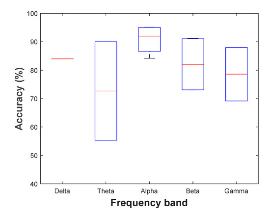 A Review on Mental Stress Assessment Methods Using EEG Signals