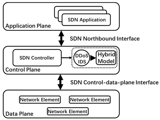 Sensors | Free Full-Text | DDosTC: A Transformer-Based Network Attack ...