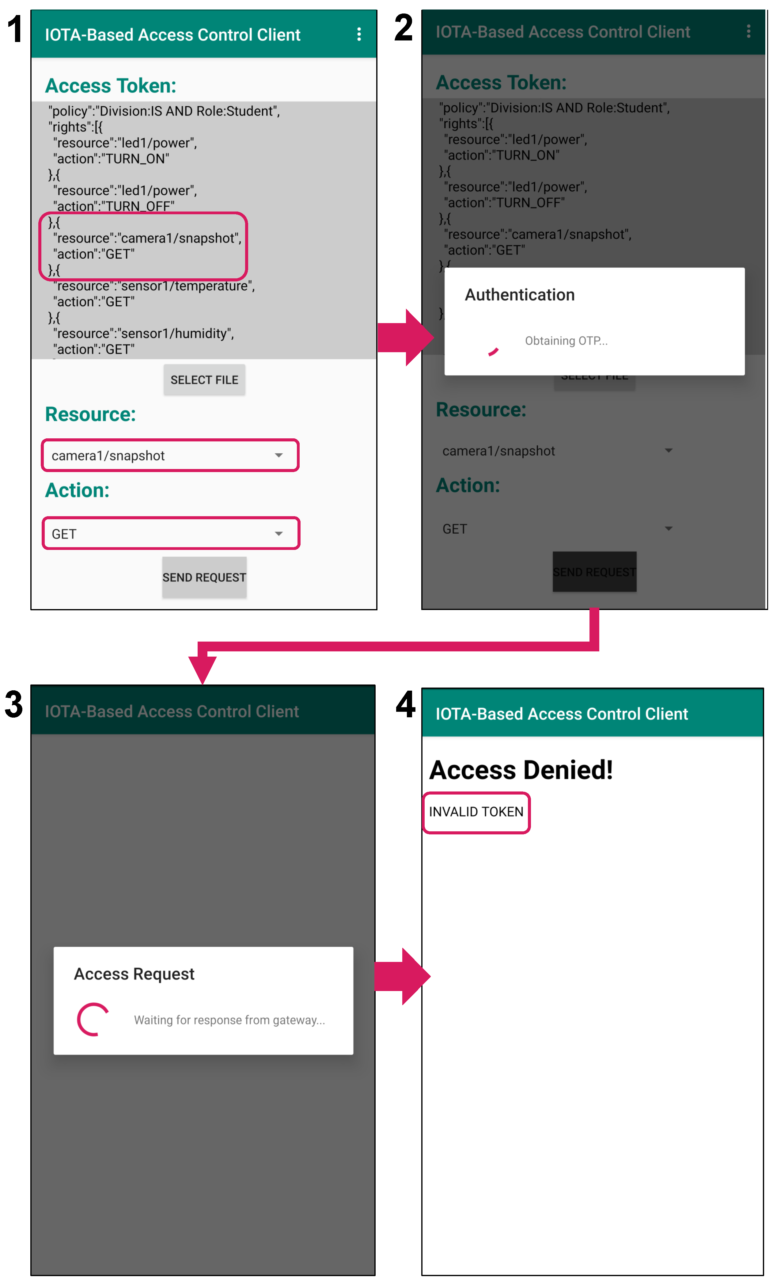 Sensors | Free Full-Text | Combining IOTA and Attribute-Based Encryption for Access Control in ...