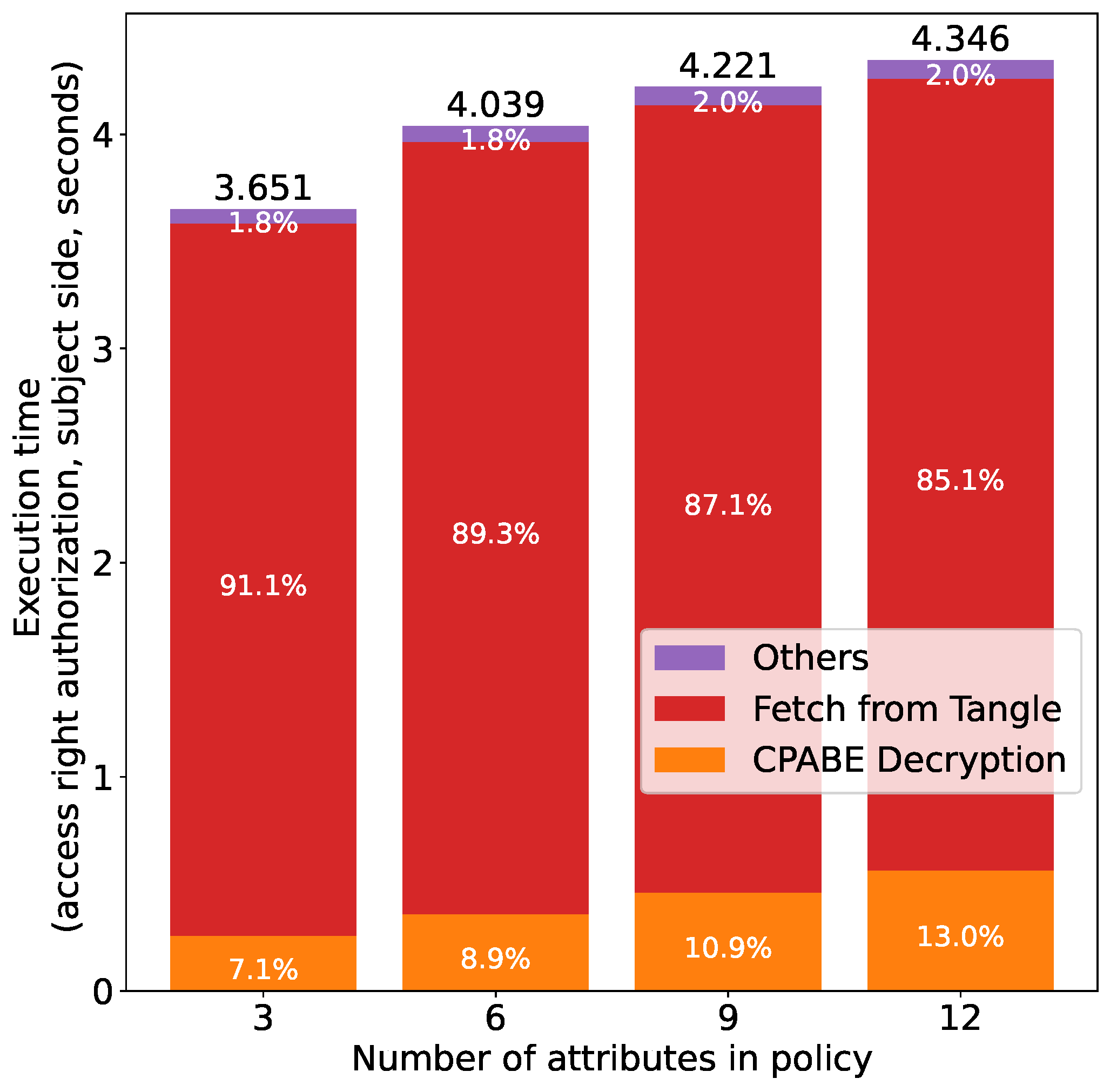 Sensors | Free Full-Text | Combining IOTA and Attribute-Based Encryption for Access Control in ...