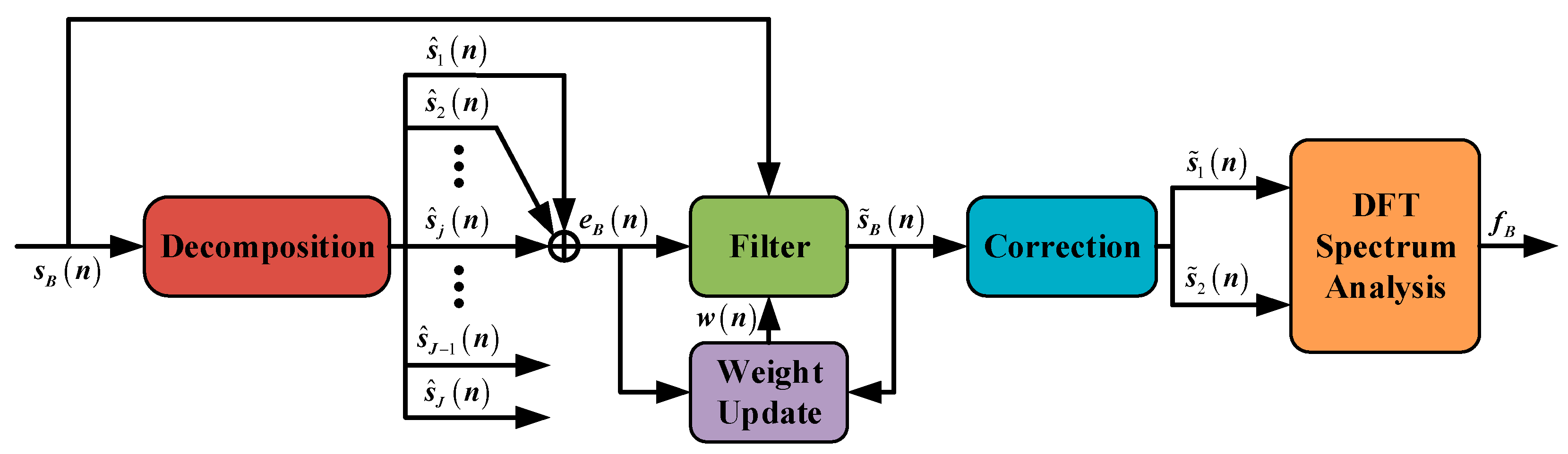 A Spectrum Correction Algorithm Based on Beat Signal of FMCW Laser ...