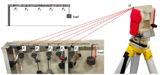 Full-Field Bridge Deflection Monitoring with Off-Axis Digital Image ...