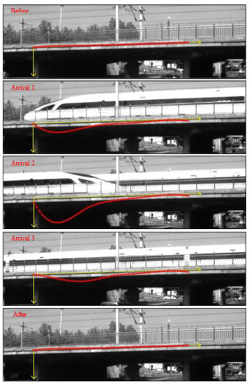 Full-Field Bridge Deflection Monitoring with Off-Axis Digital Image ...