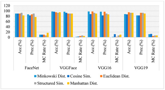 A Study of Deep Learning-Based Face Recognition Models for Sibling Identification