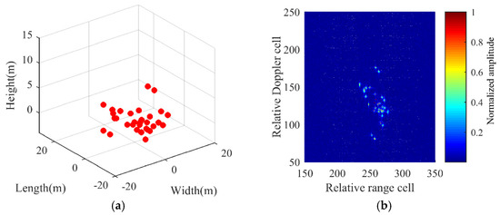 Three-Dimensional Interferometric ISAR Imaging Algorithm Based on Cross ...