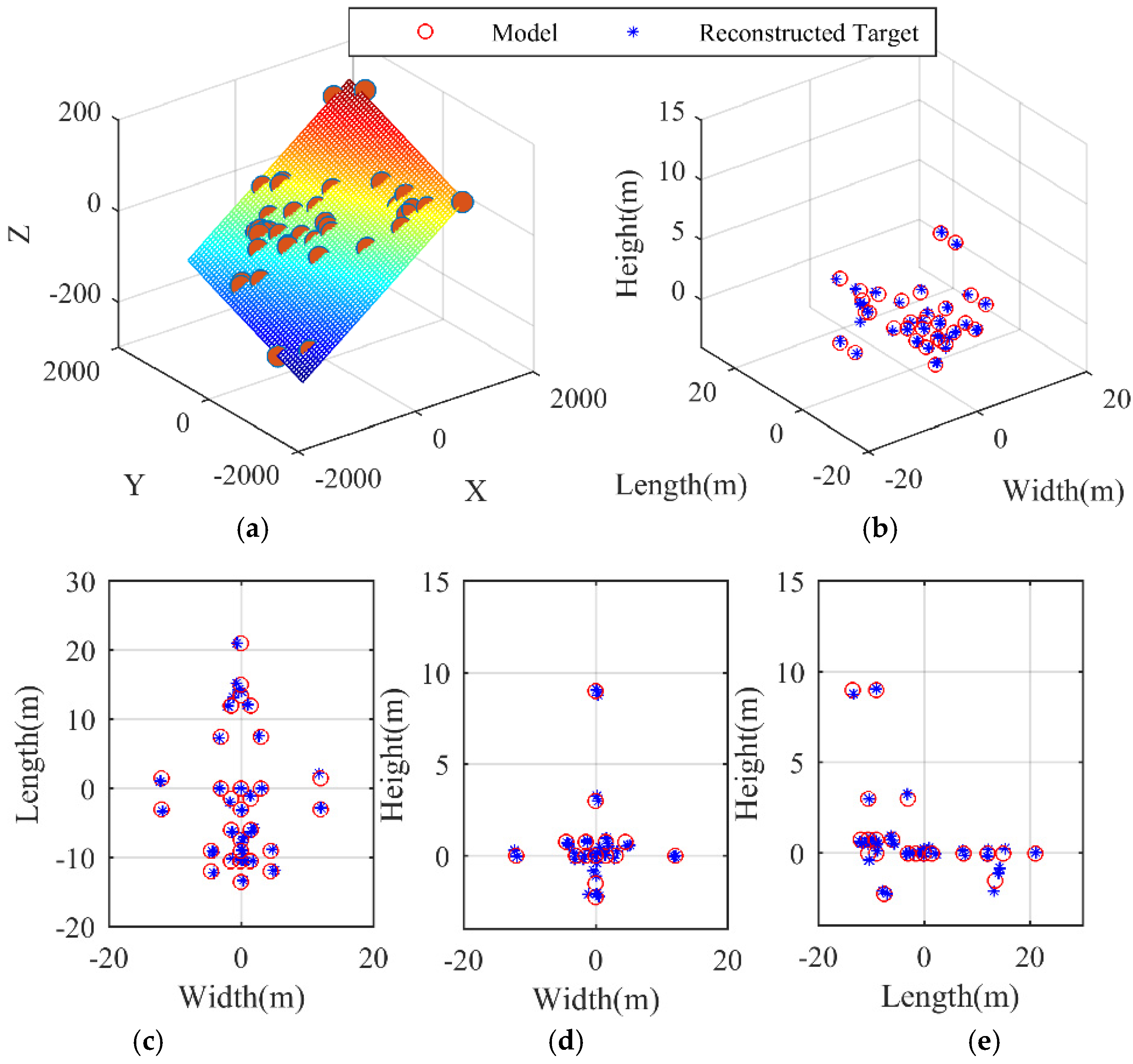 Three-Dimensional Interferometric ISAR Imaging Algorithm Based on Cross ...