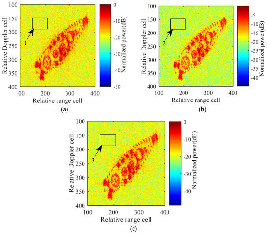 Sensors | Free Full-Text | Three-Dimensional Interferometric ISAR Imaging Algorithm Based on ...