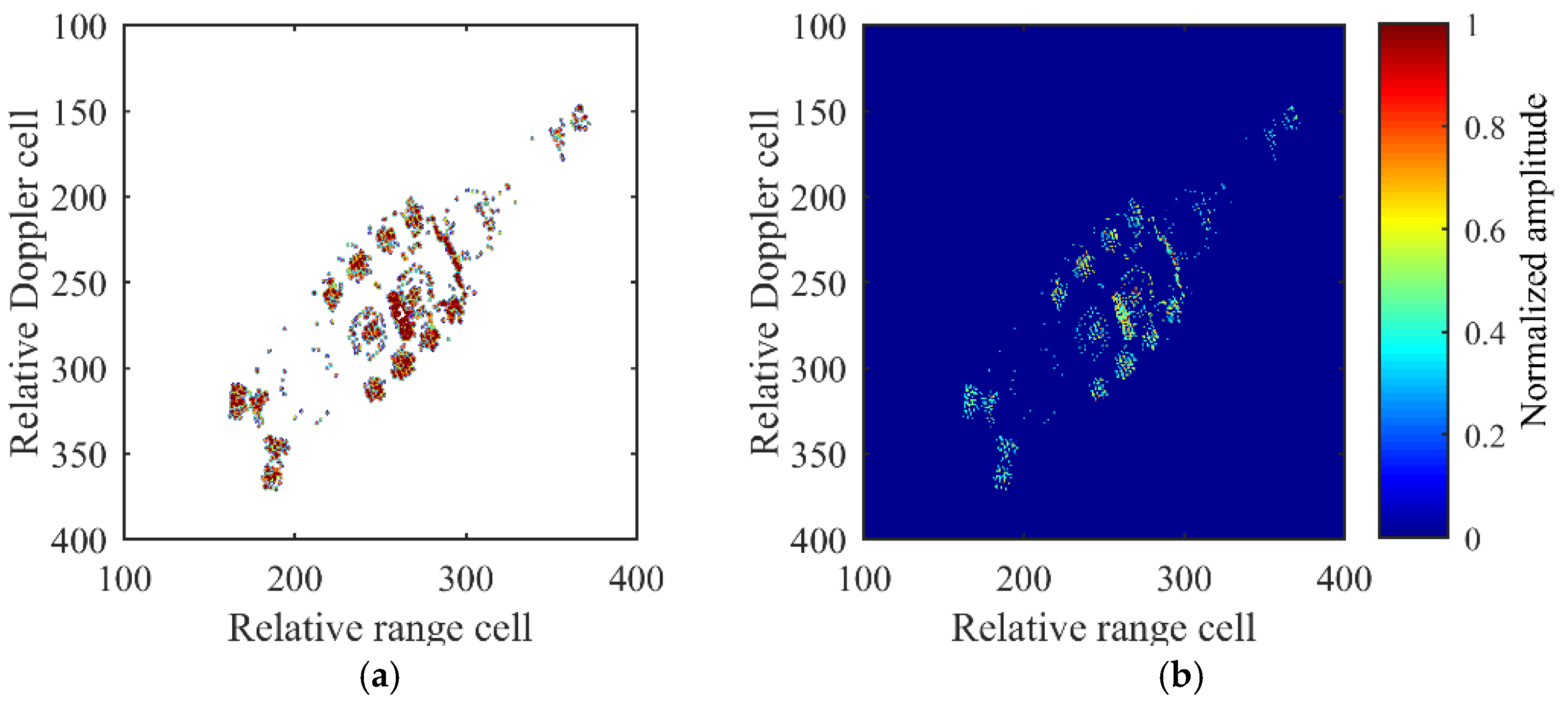 Three-Dimensional Interferometric ISAR Imaging Algorithm Based on Cross ...