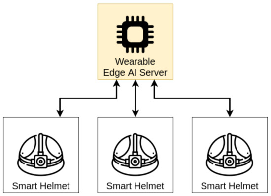 Sensors | Free Full-Text | Wearable Edge AI Applications for Ecological ...