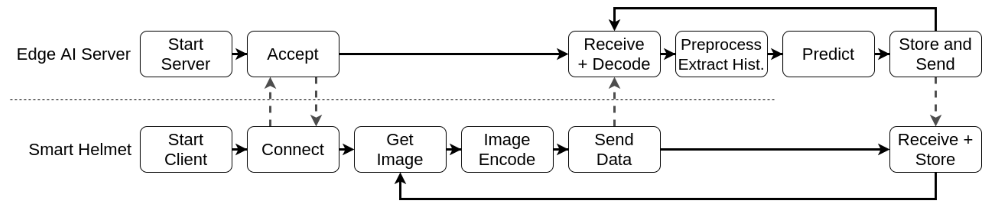 Sensors | Free Full-Text | Wearable Edge AI Applications for Ecological ...