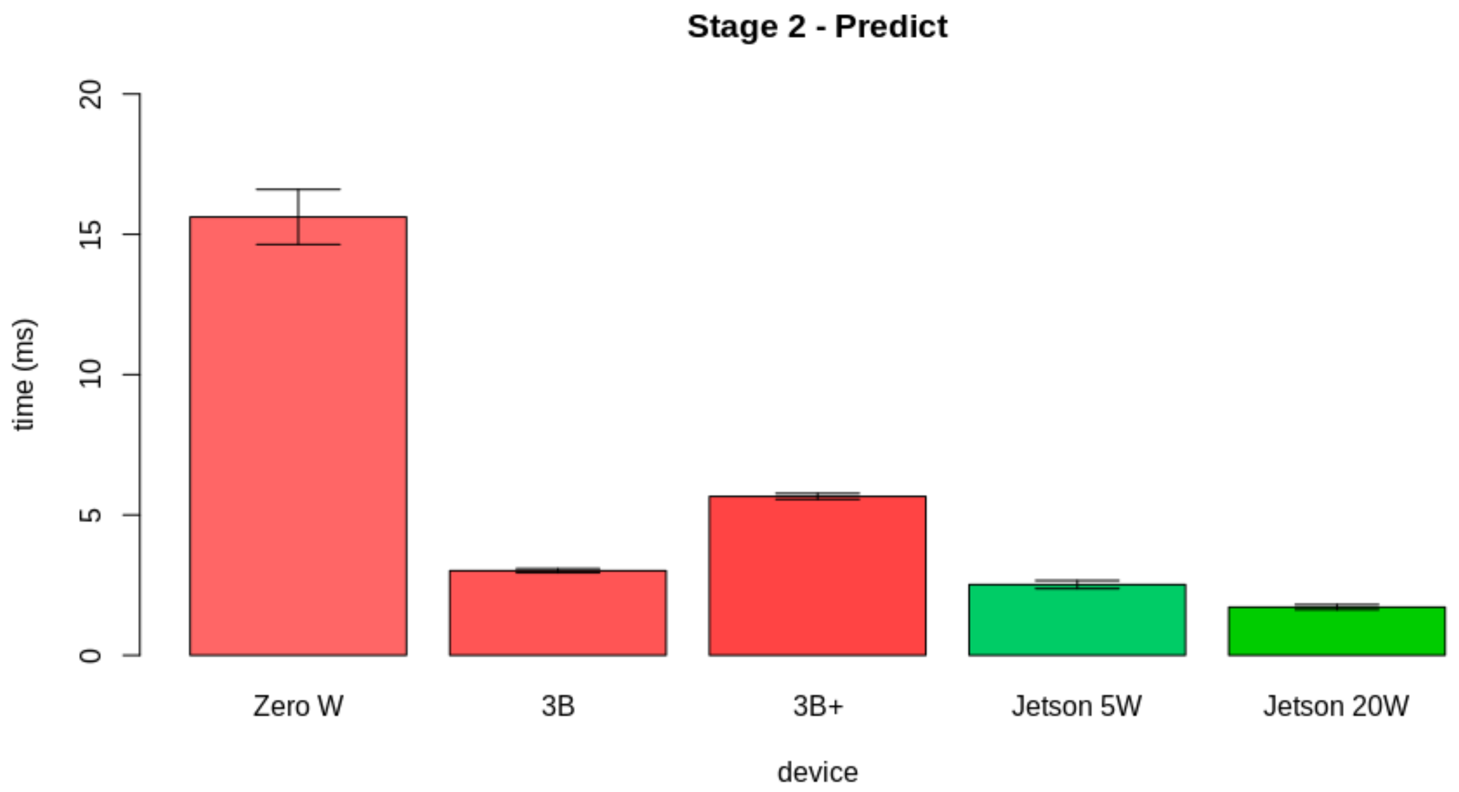 Sensors | Free Full-Text | Wearable Edge AI Applications for Ecological ...