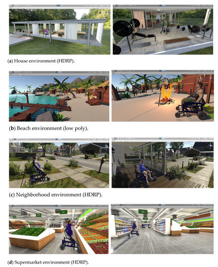 Sensors | Free Full-Text | Virtual Reality-Based Framework to Simulate ...